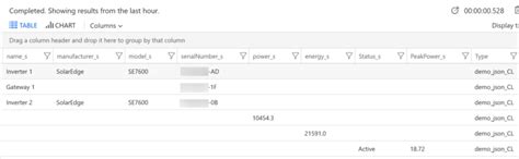 Building Json Payload In Powershell Cloud Systems Management And