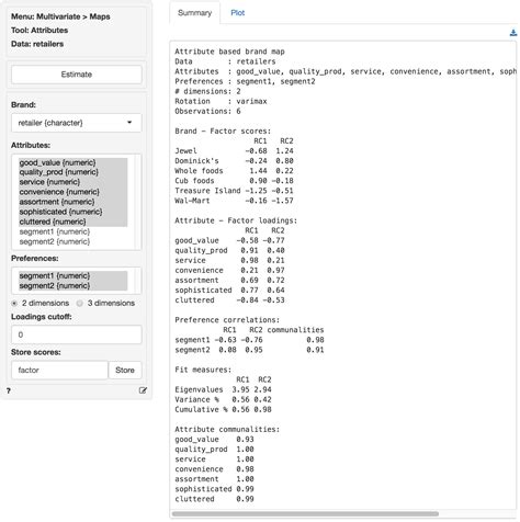 Multivariate Maps Attributes