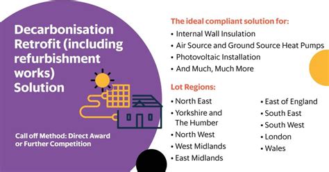 Prosper On Linkedin Decarbonisation Retrofit Framework Including Refurbishment Works