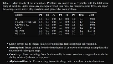 Datascience Blaine Bateman Eaf