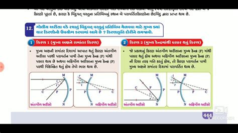 Std Science Ch પરકશ પરવરતન અન વકર ભવન Part YouTube