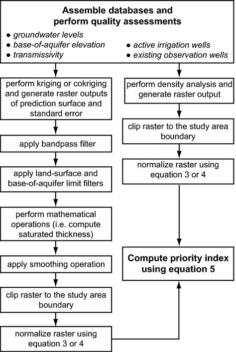 Workflow Used To Perform Gis Based Multicriteria Analysis In This