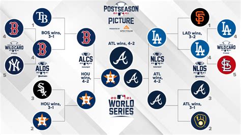 Top V New Mlb Playoff Format Hay Nh T Cdgdbentre Edu Vn