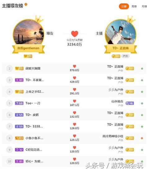 鬥魚超級神壕一小時刷了300多萬元禮物 瞬間秒到滿級成為頂級土豪 每日頭條