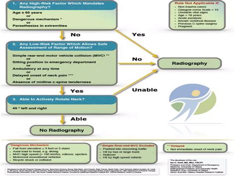 Canadian C Spine Rule Jabez Ppt