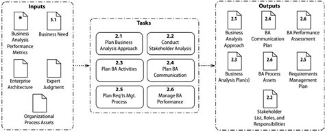 Mathieu Gouanous Business Analysis Blog Business Analysis Planning