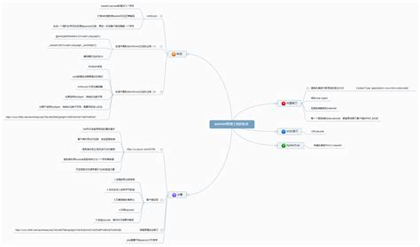Bypasswafwebshell Wh0ales Blog