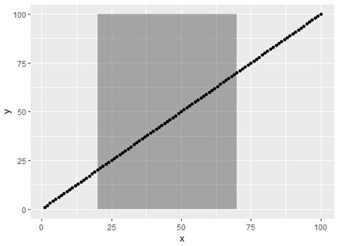 R Unexpected Behavior When Setting Alpha Scale For Rectangle Layer On
