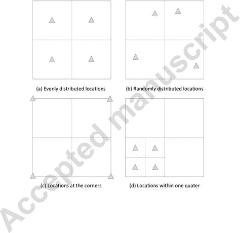 Figure 4 From An Adaptive Large Neighborhood Search Heuristic For The Electric Vehicle