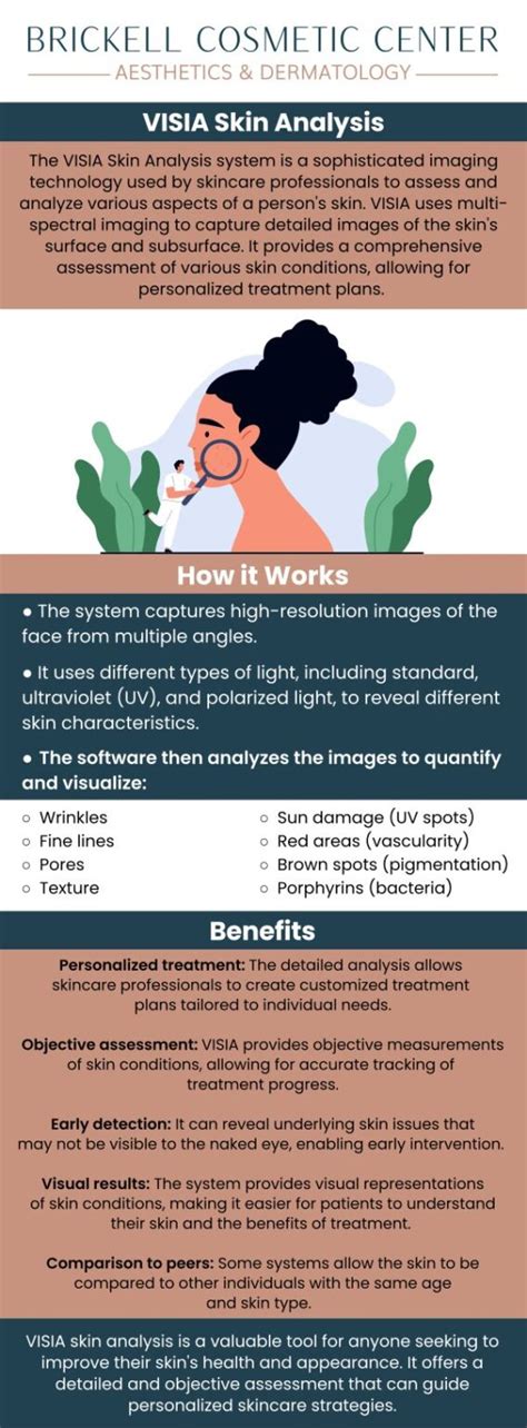 Visia Skin Analysis System Near Me In Miami Fl