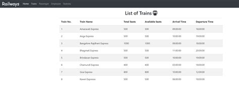 GitHub BharatKumarNaik DBMS Railway Management System