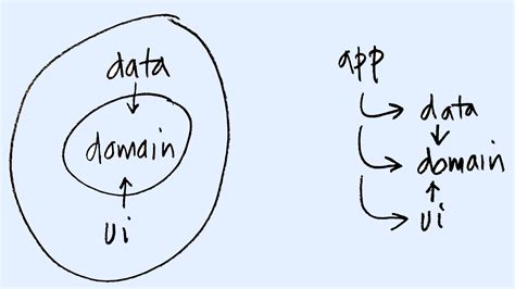android multi module architecture tutorials r androiddev
