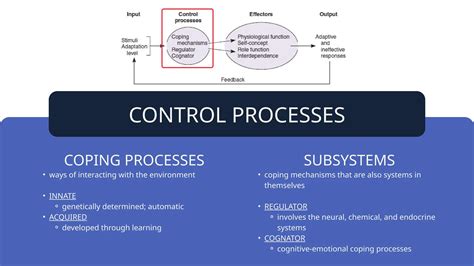 The Adaptation Theory Nursing Presentationpptx Free Download