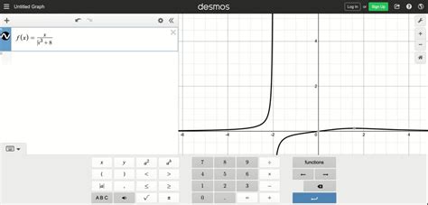 Solveddetermine Whether The Given Function F Is Continuous On The
