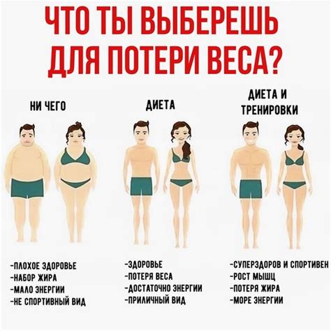 Что ты выберешь для потери веса Пикабу