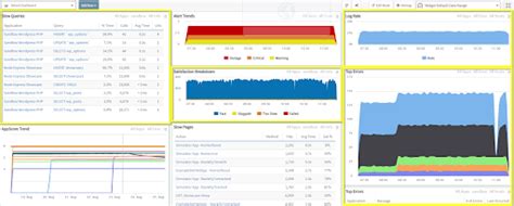 Stackify Software Development Blog Tutorials Guides Code Examples