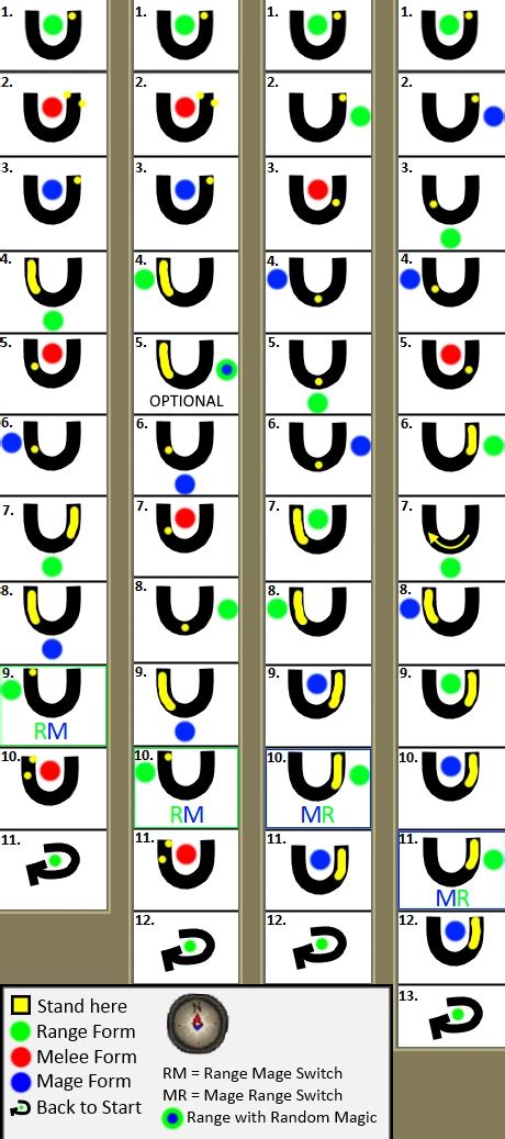 Image Zulrah Patterns Png 2007scape Wiki Fandom Powered By Wikia