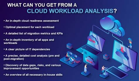 Cloud Workload Analysis How To Determine The Configuration