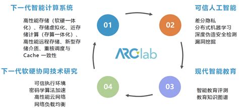浙江大学计算机系统结构实验室