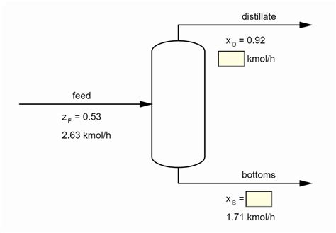 Solving Mass Balances On A Distillation Column