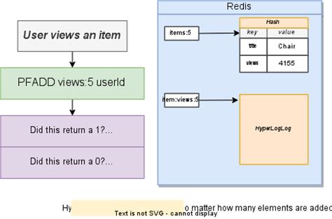 Hyperloglog Falcon Database