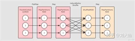 Apache Spark 简介 知乎