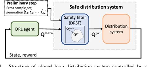 figure 1 from distributionally robust safety filter for learning based