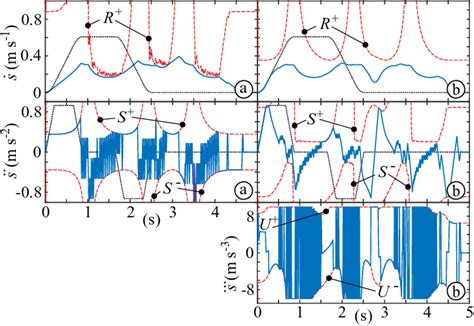 Scaled Longitudinal Reference Signals Solid Blue Lines Obtained For Download Scientific