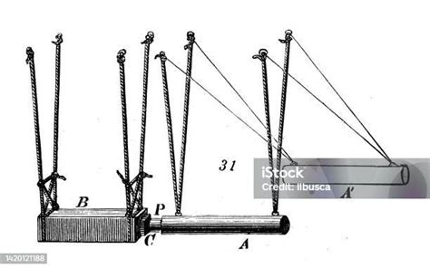 골동품 그림 물리학 원리 및 실험 열 및 온도 납 압축 열 발생 19세기에 대한 스톡 벡터 아트 및 기타 이미지 19세기 19세기 스타일 고풍스런 Istock