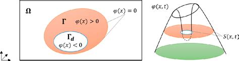 Figure 1 From Topology And Parametric Optimization Based Design