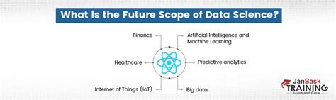 A Comprehensive Guide To Future Of Data Science