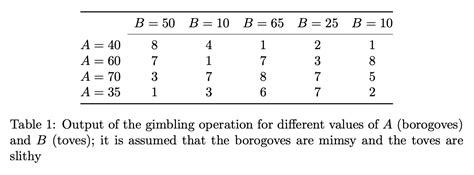 Multicolumn How To Typeset Such Table TeX LaTeX Stack Exchange