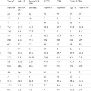 The Defect Detection Statistical Results Of Different Defect Models Download Scientific Diagram