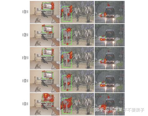 【deformable Detr】deformable Detr Deformable Transformers For End To End Object Detection 知乎