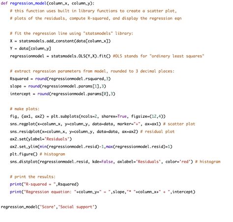 Solved Correlation Select Compute The Correlation Between Chegg