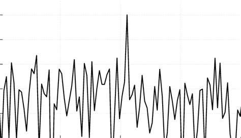 Pulse Doppler Range 4 17 M Download Scientific Diagram