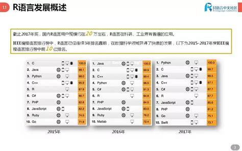 2017年r语言发展报告（国内） Csdn博客