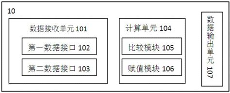 面向二值神经网络的二值化装置、方法及应用与流程