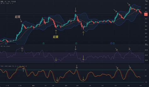相對強弱指標rsi — Tradingview上的交易想法