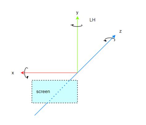 The Coordinate System How To Convert Between Different Coordinate