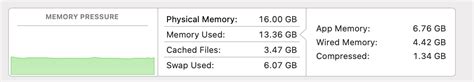 How Memory Works In Macos Why Apple Can Get Away With Shipping Computers With 8 Gb Of Ram