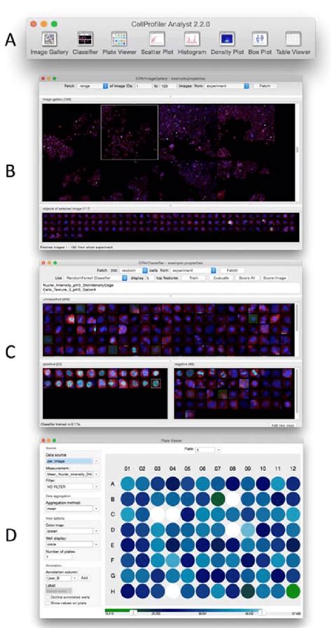 User Interface Of Cellprofiler Analyst A Main Toolbar B Image