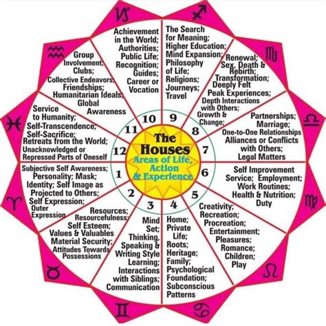 What Does Fixed Mean In Astrology Aswatches