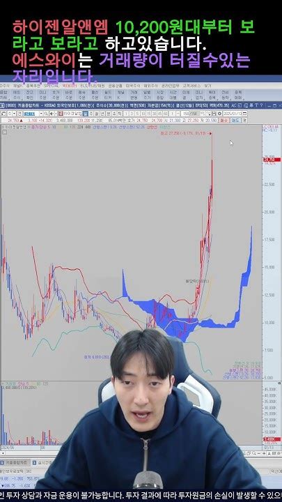 하이젠알앤엠 에스와이 덕신이피씨 이건산업 이건홀딩스 레인보우로보틱스 대영포장 유한양행 전진건설로봇 그린케미칼 에스와이스틸텍 재건관련주 산불관련주 La