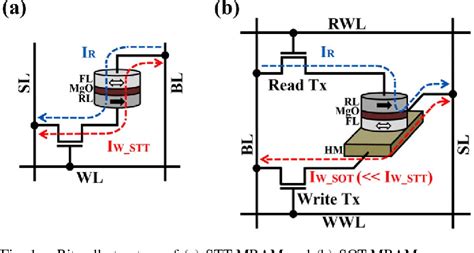 Figure 1 From Area Efficient Sot Mram With A Schottky Diode Semantic Scholar