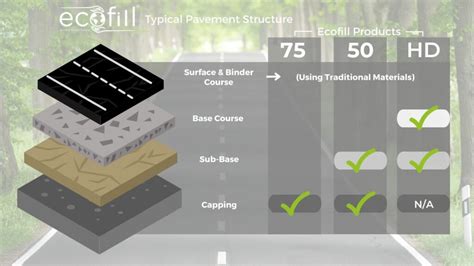 Permanent And Temporary Earthwork Structures Ecofill