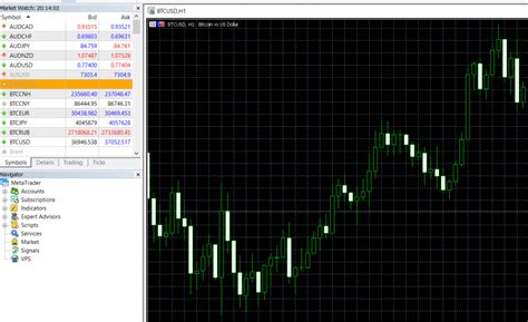 How To Set Up Correctly Your MT4 Chart For Better Readability