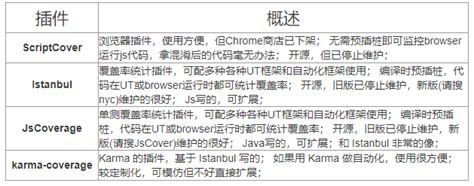 基于istanbul 优雅地搭建前端js覆盖率平台 知乎