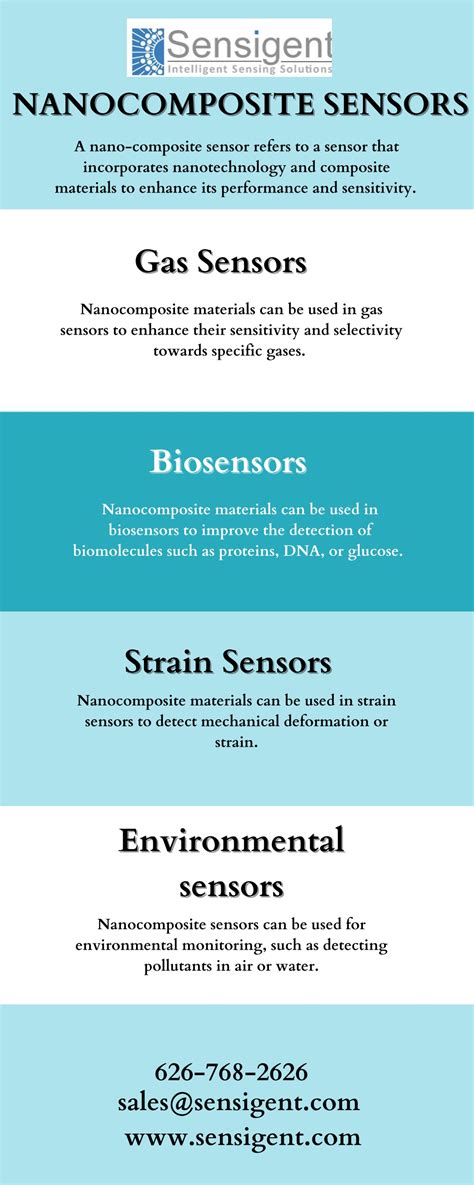 Ppt Nanocomposite Sensors Powerpoint Presentation Free Download Id12505081