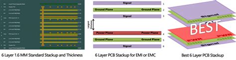 How To Build A Multilayer Pcb Multilayer Pcb Fabrication Process